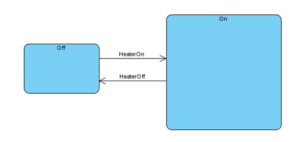 Coded Architecture Diagrams in C++ - Best Practices - incredibuild