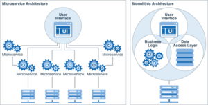 Microservices & C++: Exploring the Combination | Incredibuild