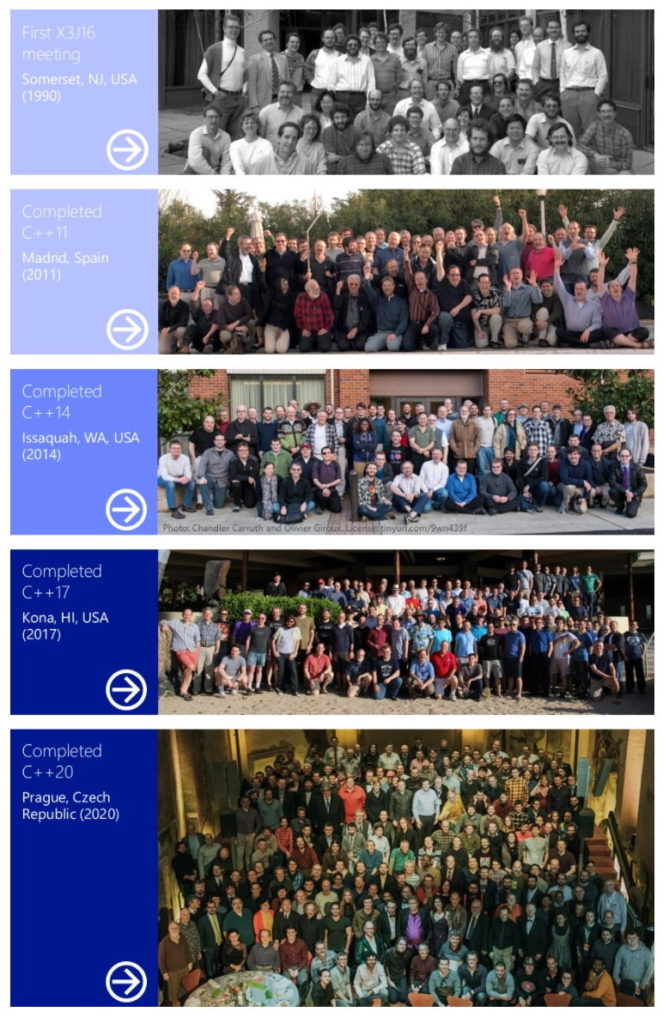 Modern C++ - The Evolution of C++ - incredibuild