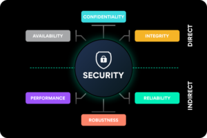 Top 10 secure C++ coding practices - Incredibuild