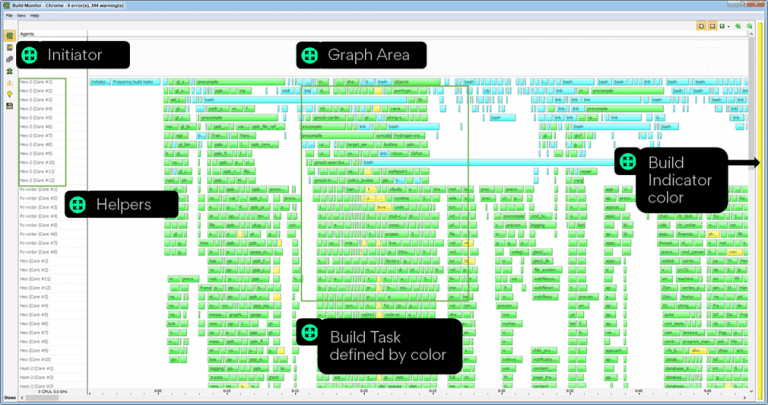 Visualizing Builds to Remove Bottlenecks - incredibuild