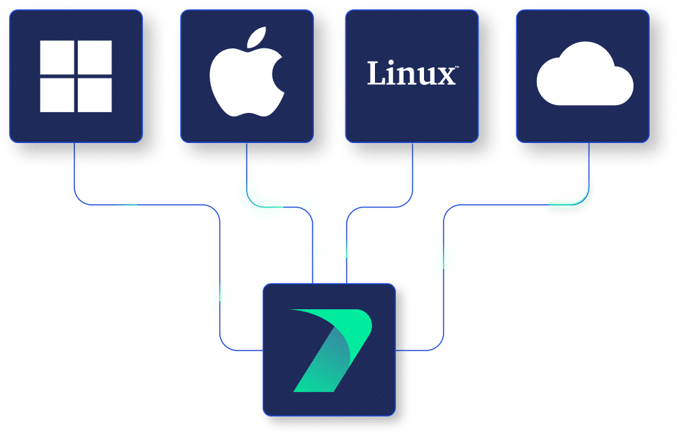 Incredibuild: Accelerate Compilation, Tests & Dev Workloads