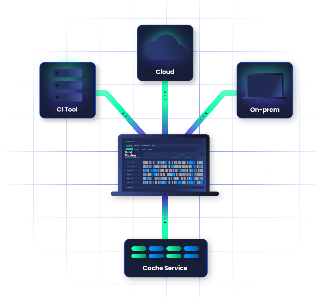 CMake - Incredibuild